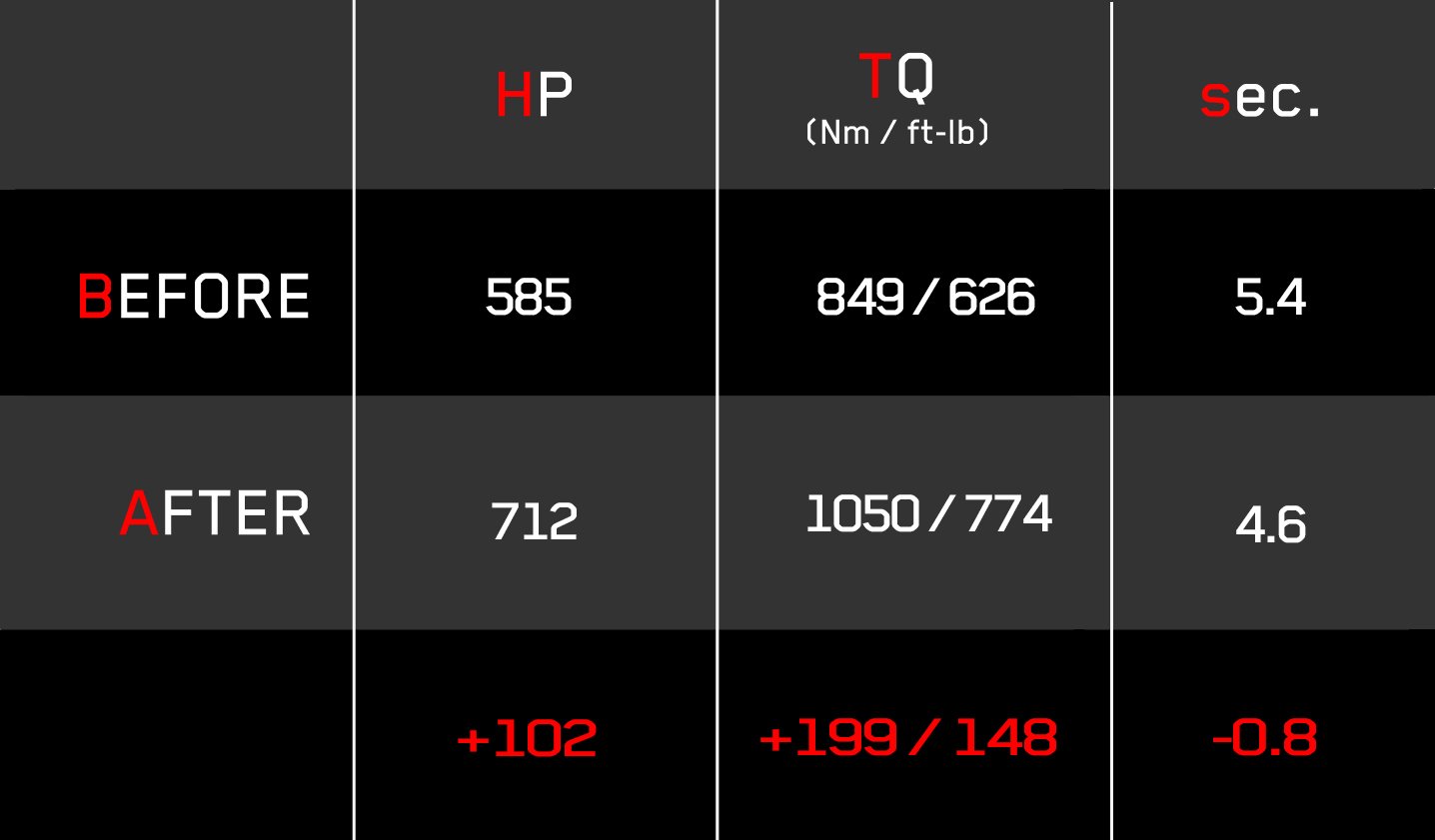 ECU Tune Stage 1 - mwmods - Mercedes w463a G63 AMG